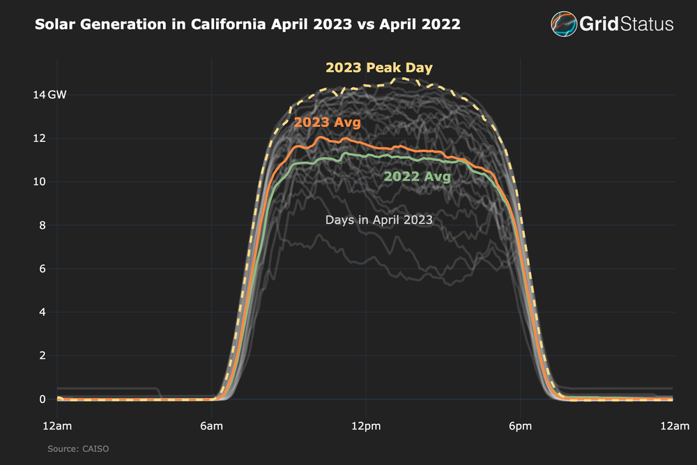 Balancing Act in California