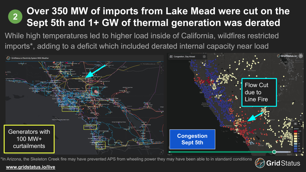 Peak Western Conditions Reveal a Changed CAISO