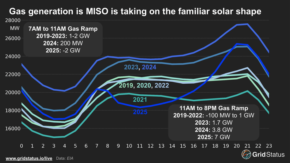 Predicting Coincident Peaks in ERCOT’s 4CP Program