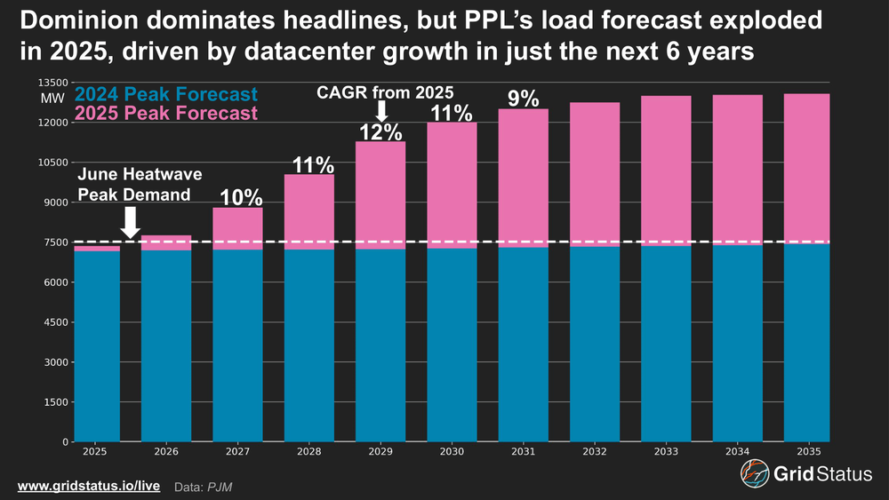 Capacity Constraints in PJM have Grown Beyond Dominion