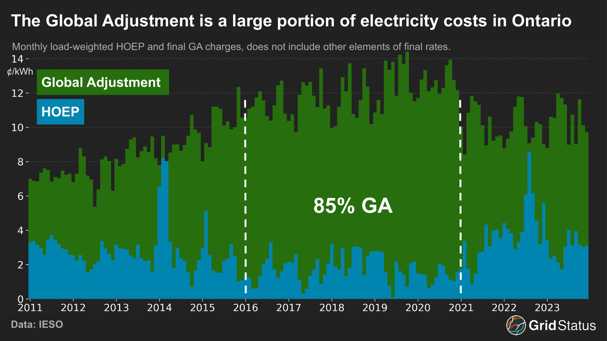 Market Renewal in Ontario: Navigating IESO's Shift to a Nodal System