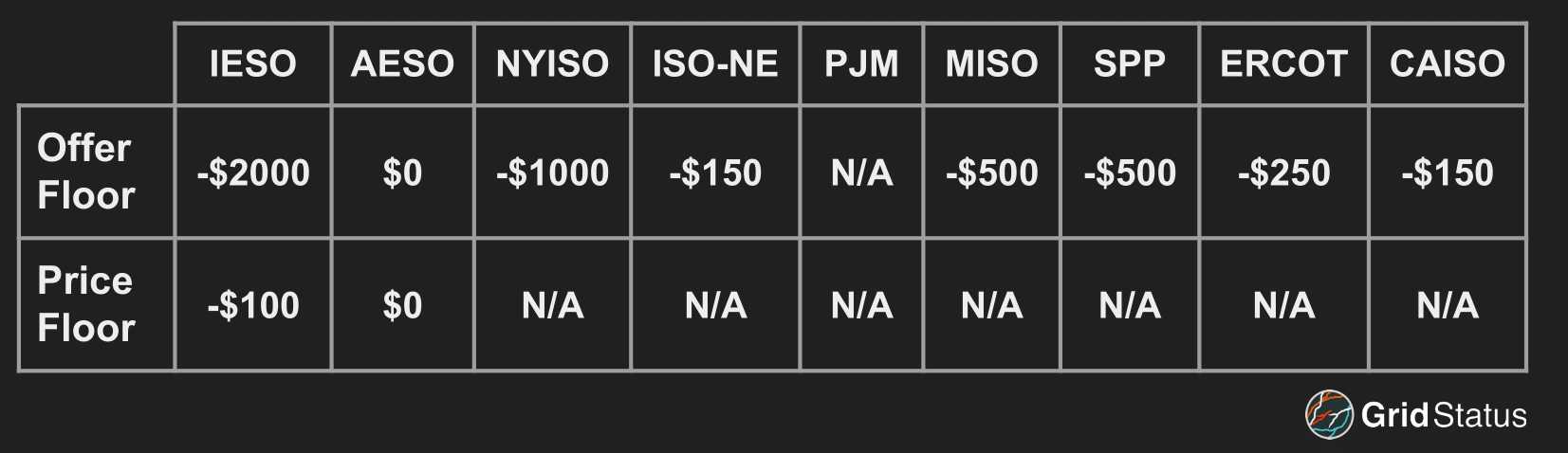 Market Renewal in Ontario: Navigating IESO's Shift to a Nodal System