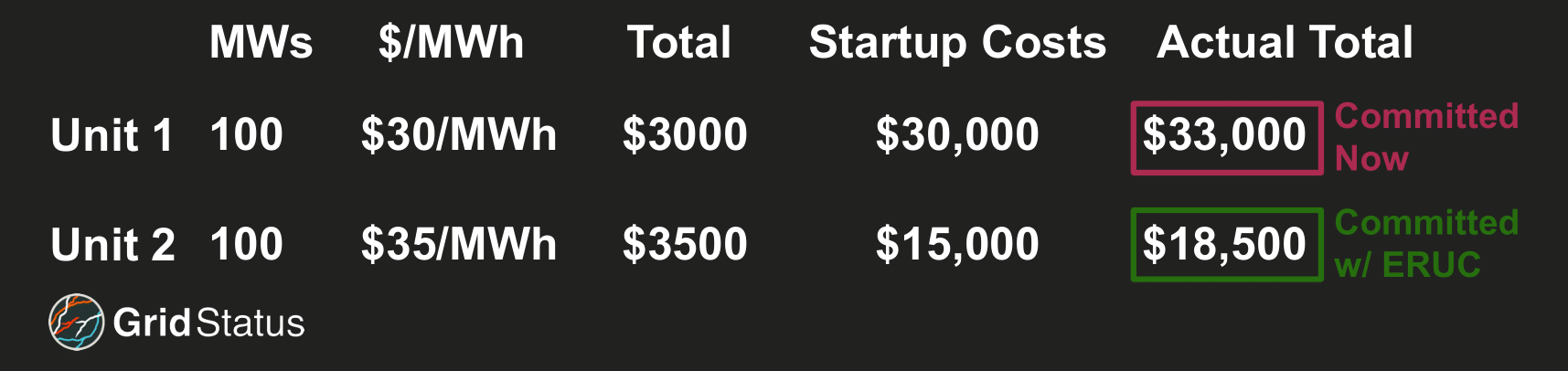 Market Renewal in Ontario: Navigating IESO's Shift to a Nodal System