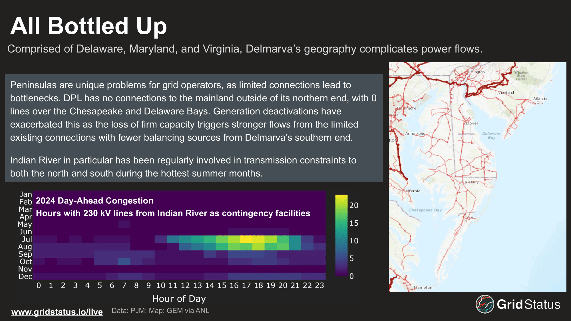 PJM's Peninsula Problem