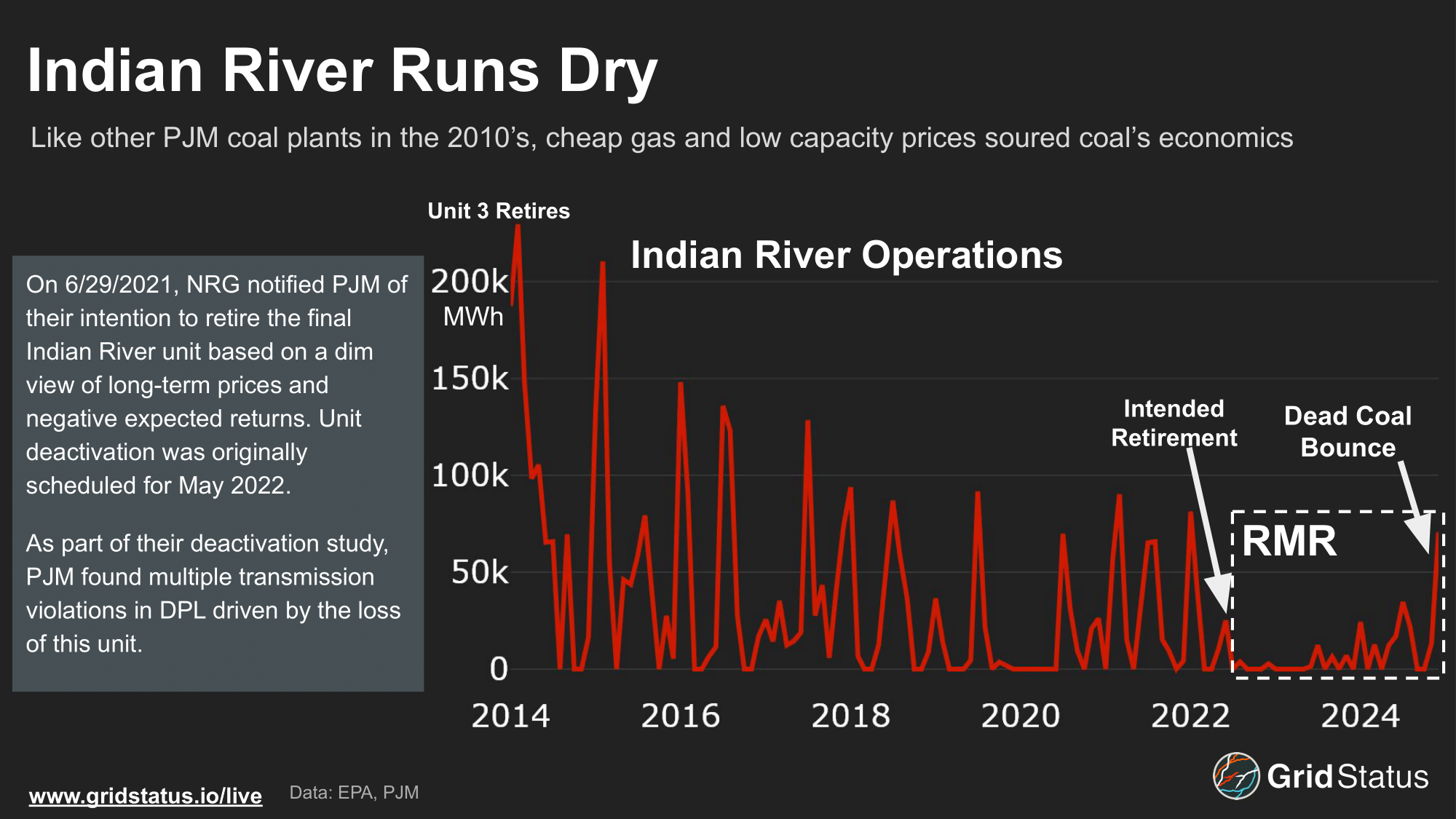 PJM's Peninsula Problem