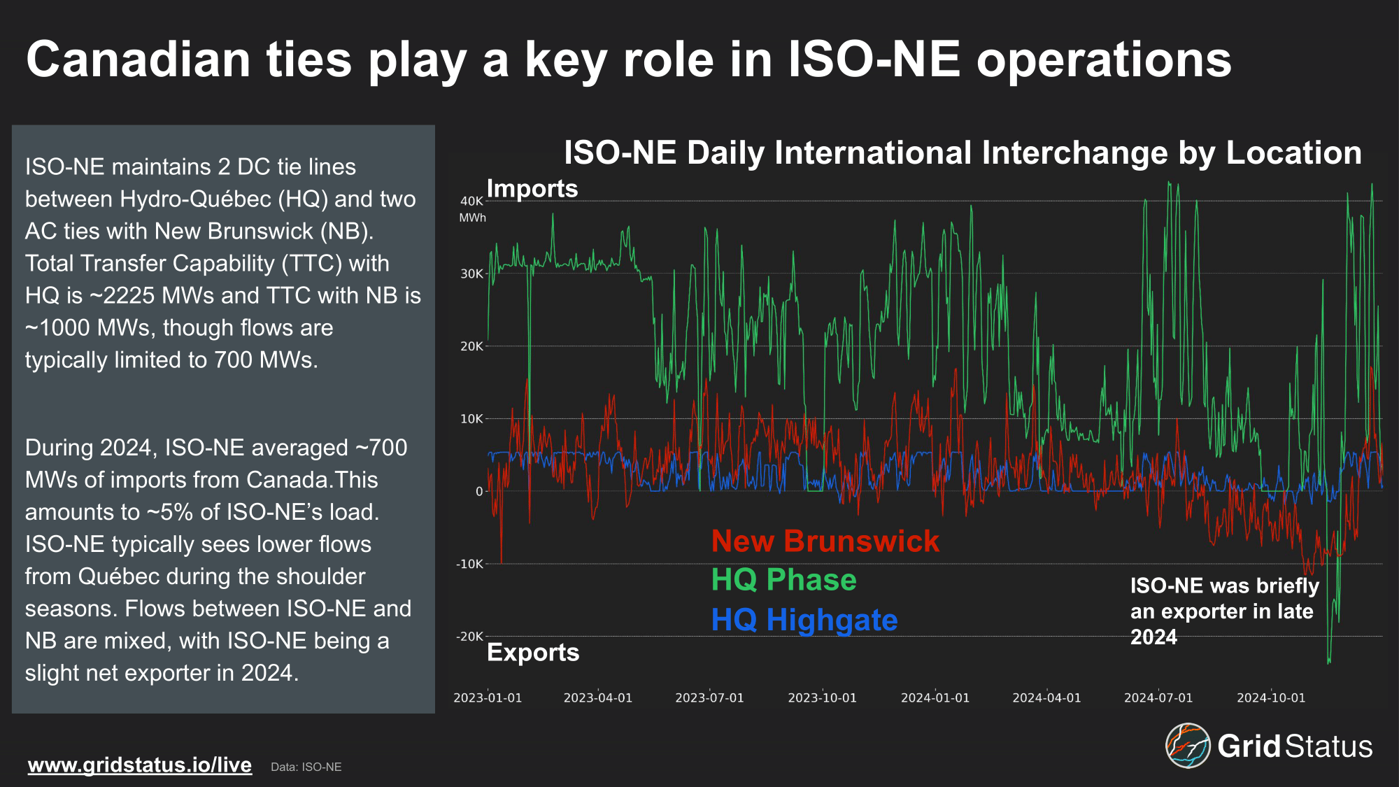 Tariffs Challenge the Interconnected Northeast