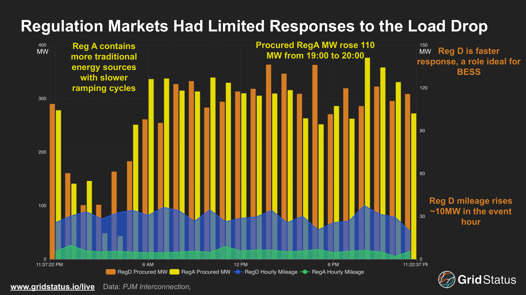 Byte Blackouts: How large data center loads are surfacing new issues