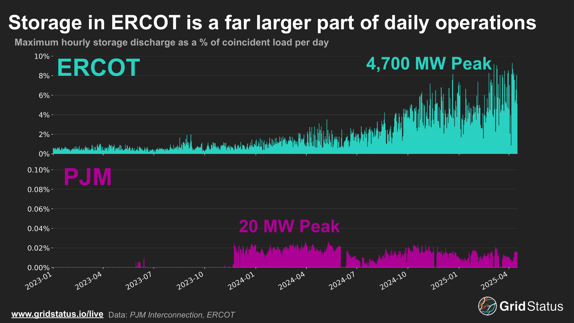 Byte Blackouts: How large data center loads are surfacing new issues