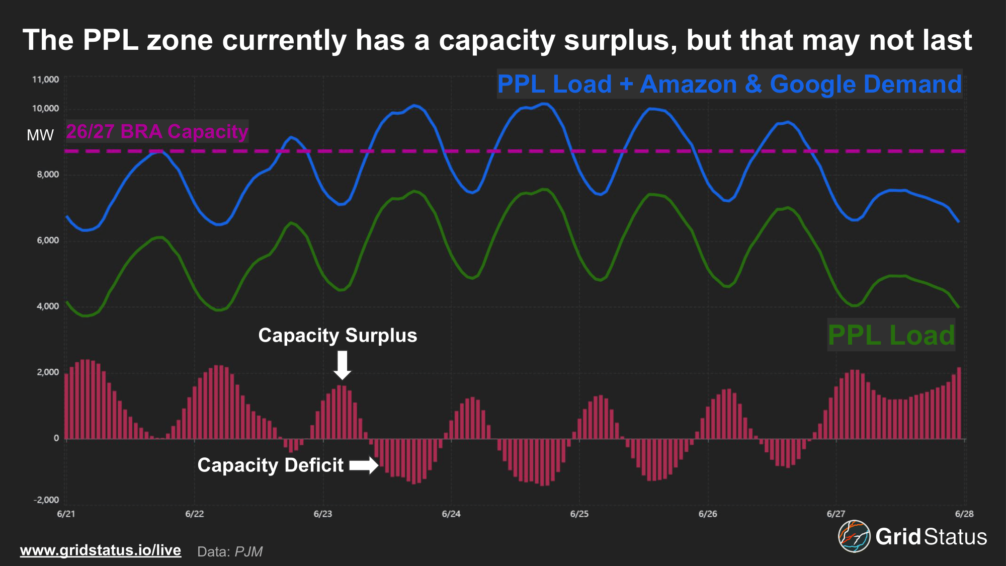 Capacity Constraints in PJM have Grown Beyond Dominion