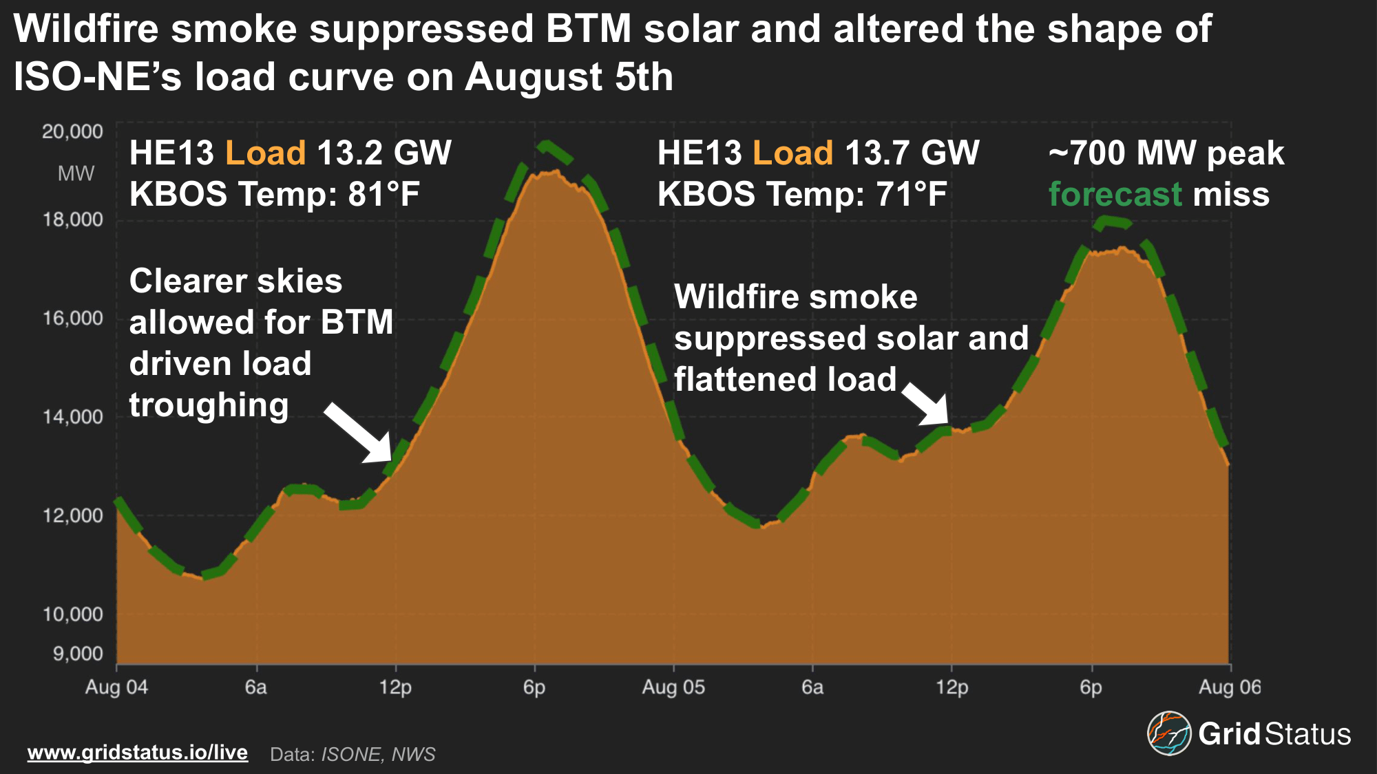 High and Dry: Canadian Wildfire Smoke Complicates Northeastern Grid ...