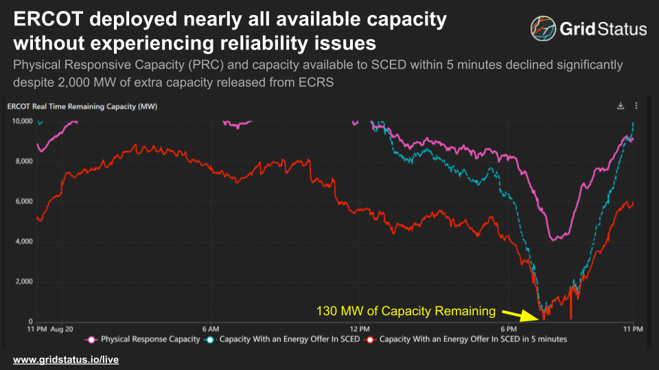 Grid Status Exports
