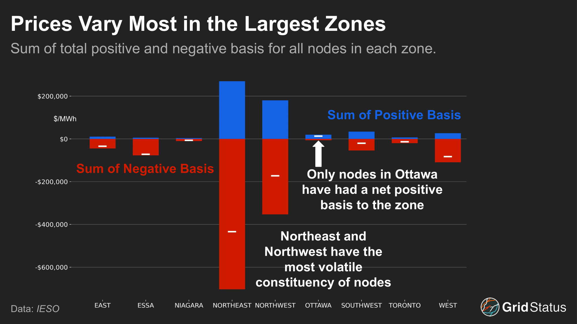 Exploring extreme prices in ERCOT with Grid Status