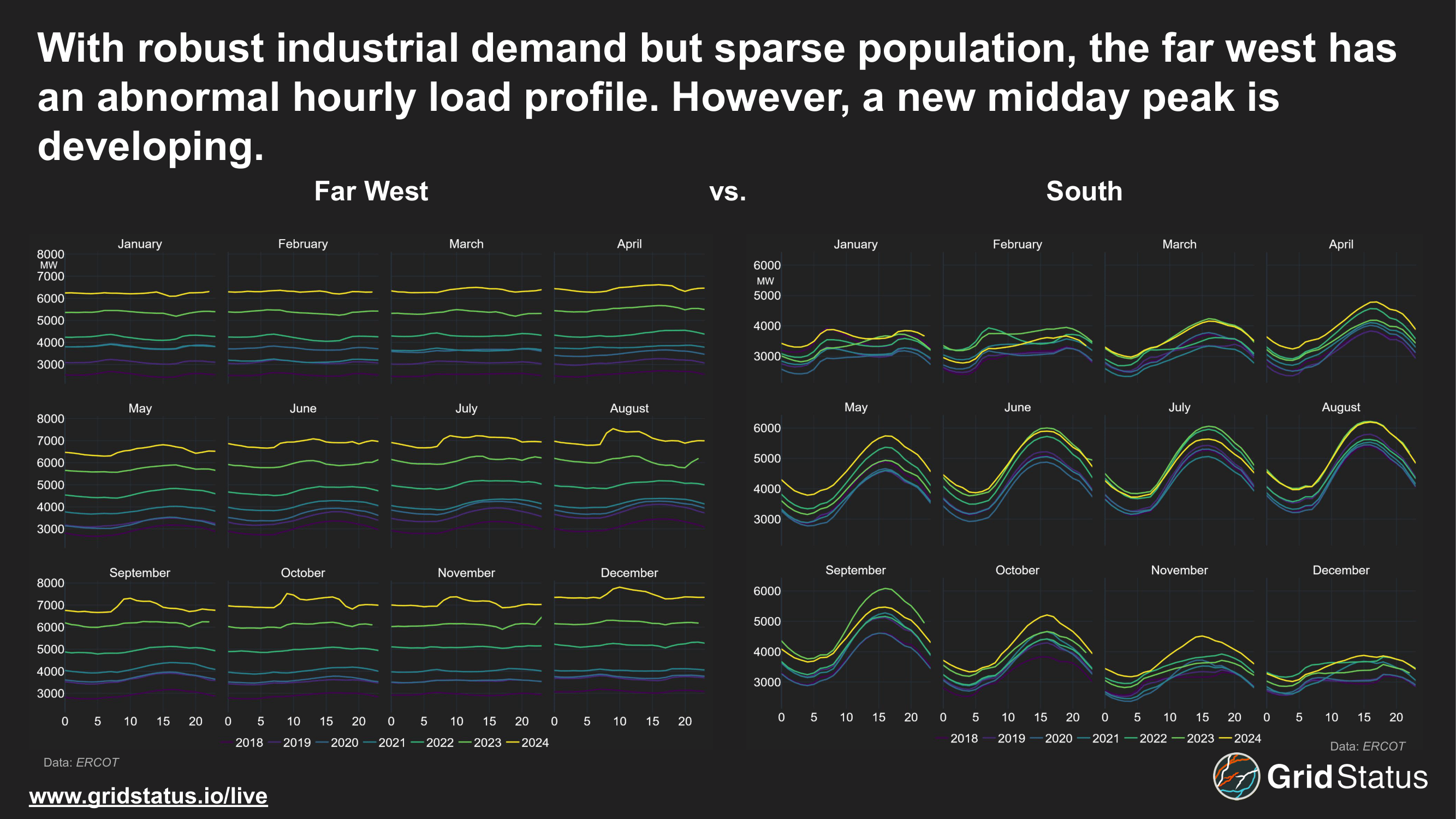 West Texas and Northern Virginia, Harbingers of Load Growth