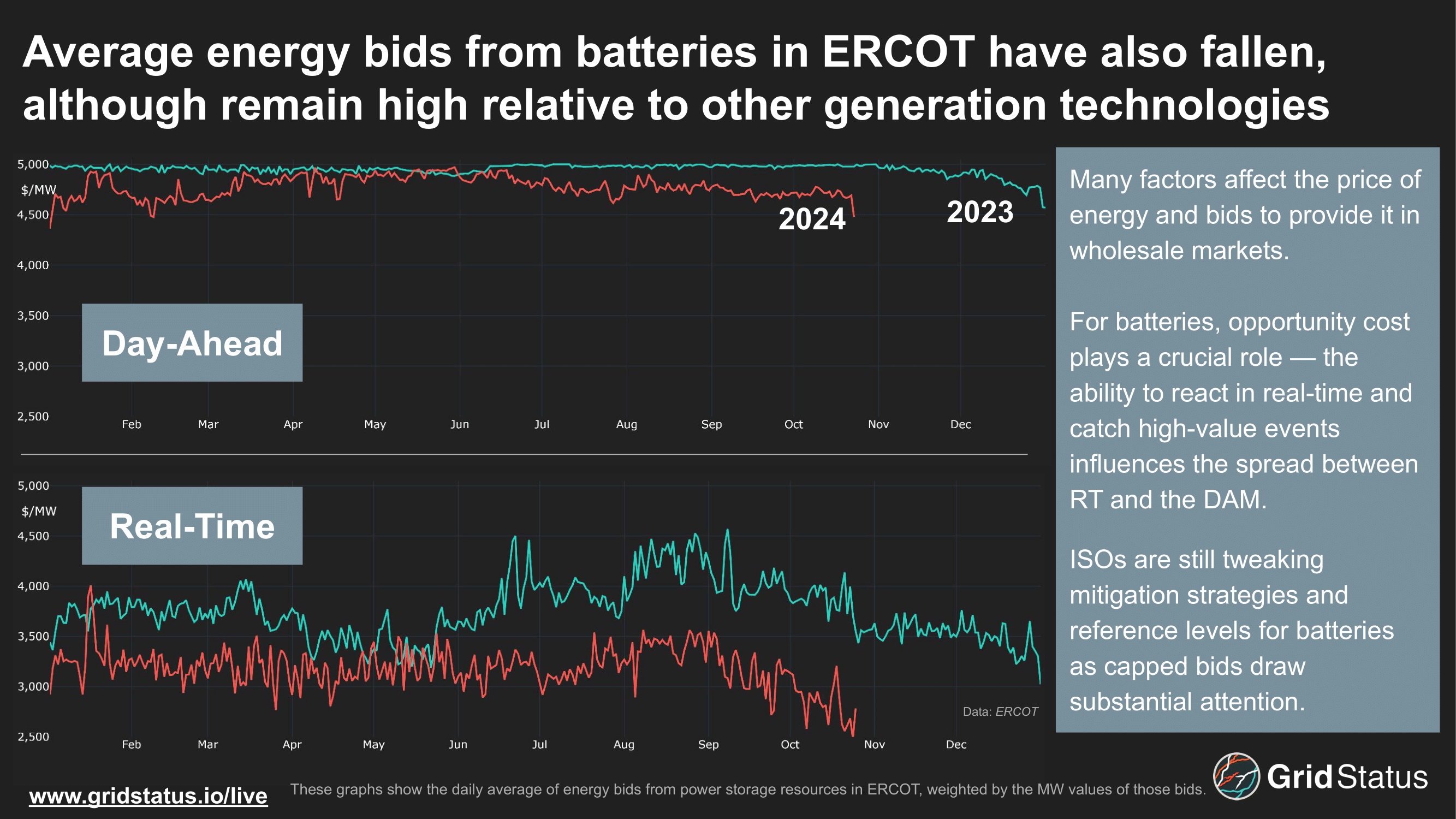 Batteries have Reshaped ERCOT’s Ancillary Services Procurement