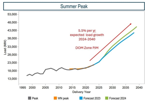Analyzing LMPs with a Nodal Price Map