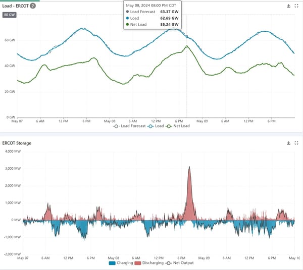 Analyzing LMPs with a Nodal Price Map