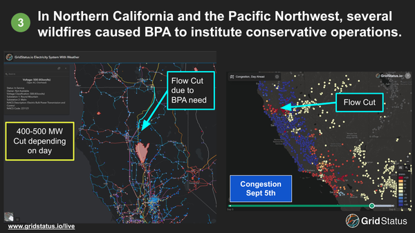 Peak Western Conditions Reveal a Changed CAISO