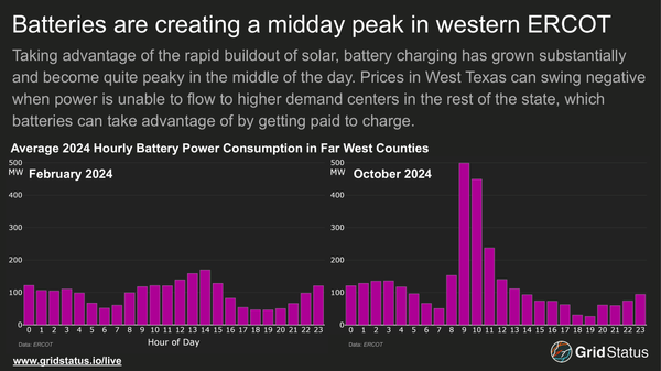 West Texas and Northern Virginia, Harbingers of Load Growth