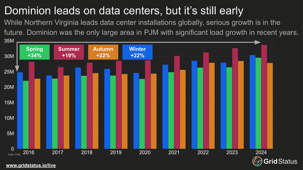 West Texas and Northern Virginia, Harbingers of Load Growth