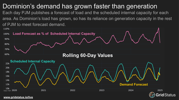 West Texas and Northern Virginia, Harbingers of Load Growth