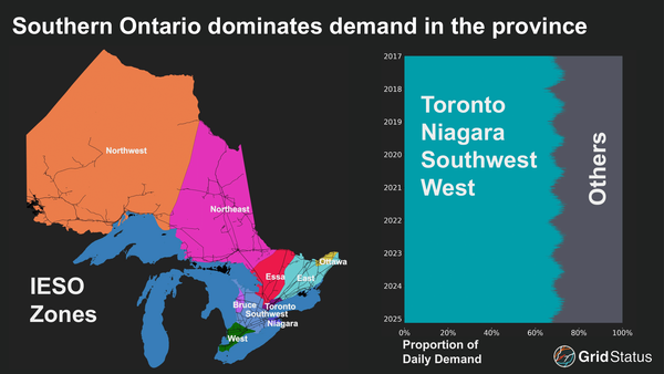 Market Renewal in Ontario: Navigating IESO's Shift to a Nodal System