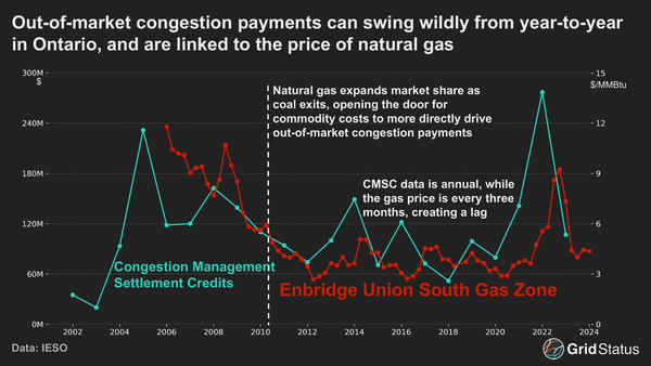 Market Renewal in Ontario: Navigating IESO's Shift to a Nodal System