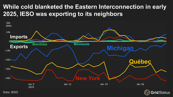 Market Renewal in Ontario: Navigating IESO's Shift to a Nodal System