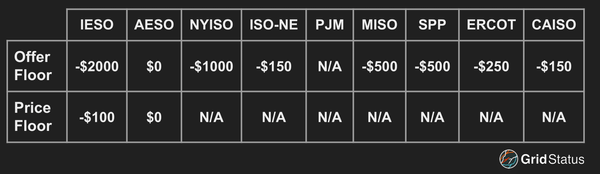 Market Renewal in Ontario: Navigating IESO's Shift to a Nodal System