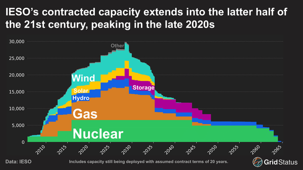 Market Renewal in Ontario: Navigating IESO's Shift to a Nodal System